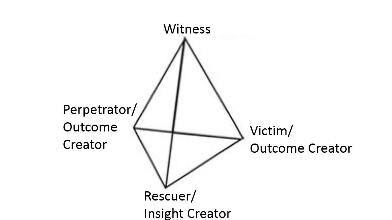 Witnessing the Internal Conflict | Online & In-Person Counselling ...